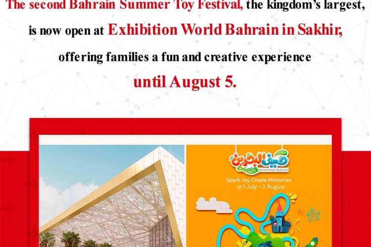 Bahrain Summer Toy Festival Opens at Exhibition World Bahrain, Running ...
